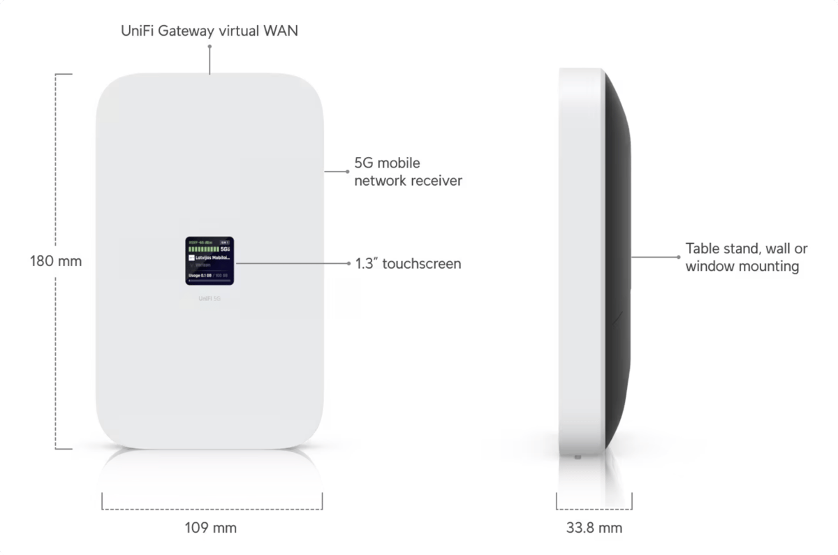 UniFi 5G Max